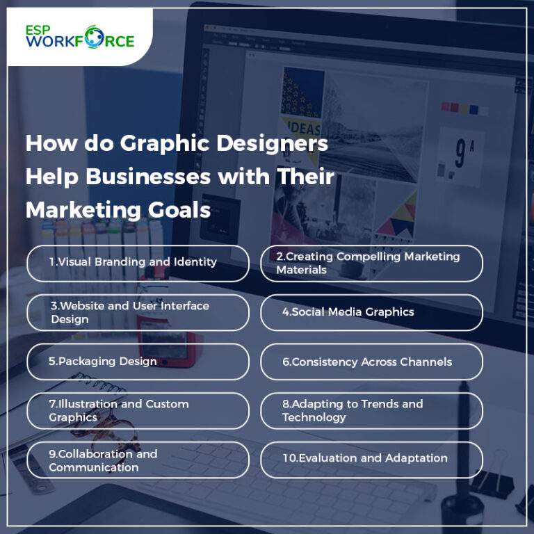 Graphic Design and Marketing Strategy - Why Combine Them
